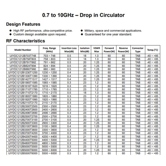 RF Drop in Circulator 0.7~10.0GHz 60W TAB - Foreign Trade Online